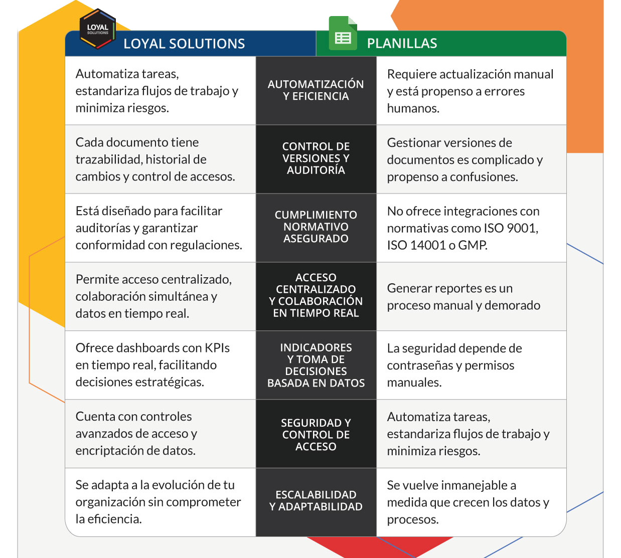 Loyal Solutions – Beneficios
