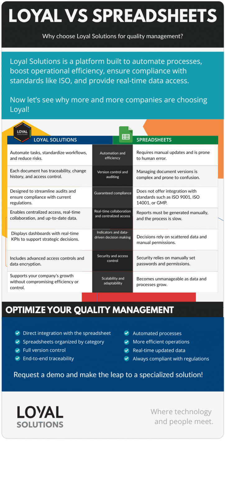 2. Loyal Solutions vs Spreadsheets – Loyal Solutions – Beneficios