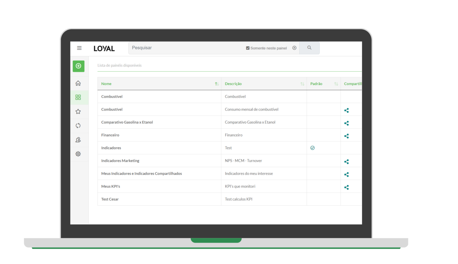 Indicator Management System - Loyal Solutions